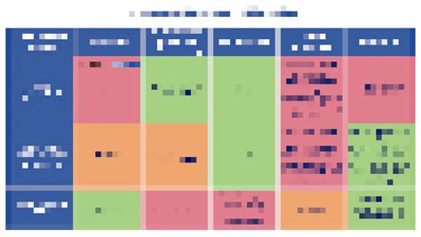 Advanced Semiconductor Packaging Key Materials And Processing Trends Idtechex Research Article