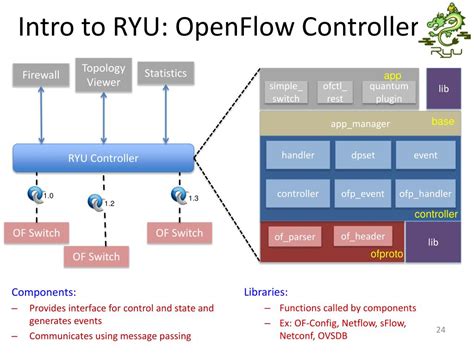 Ppt Openflow Sdn Advanced Tutorial June Powerpoint Presentation Id