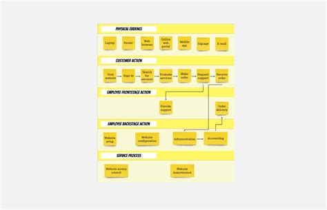 Free Detailed Service Blueprint Template 2025