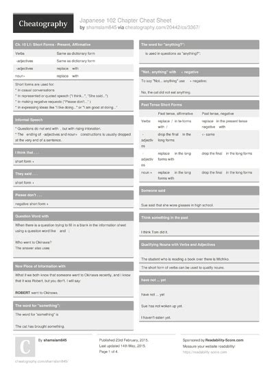 Github Search Syntax Cheat Sheet By Cpriest Download Free From Cheatography