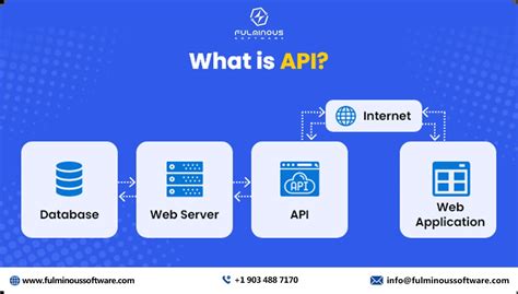Bigcommerce Api Development A Complete Guide