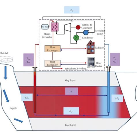 Pdf The Numerical Simulation Of Heat And Mass Transfer On Geothermal System A Case Study In Pdf The Numerical Simulation Of Heat And Mass Transfer On Geothermal System A Case Study In