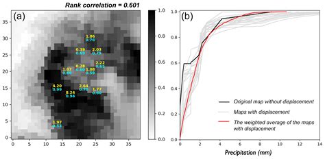 Hess Conditional Simulation Of Surface Rainfall Fields Using Modified