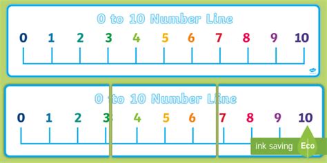 Number Line Poster Number Line To Primary Resources