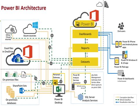 Github Ycmudliar Hr Analytics By Using Power Bi Hr Analytics Project Focused On Leveraging