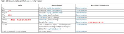 技术选型之数据库选型 Mysql 系列教程（笔记）
