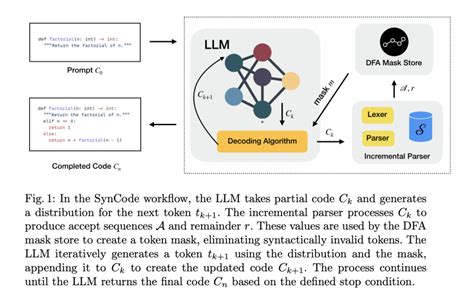 Meet Syncode A Novel Machine Learning Framework For Efficient And
