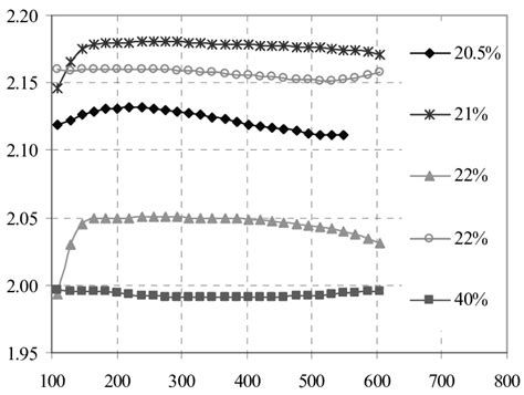 Refractive Index For Different Volume Percent Of TiO Download Scientific Diagram