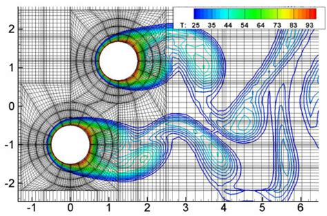 A Close Look At The Temperature Contours Of A Two Cylinder Staggered