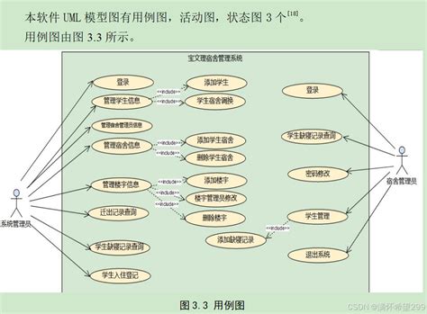 学生宿舍管理系统源码及论文 Csdn博客