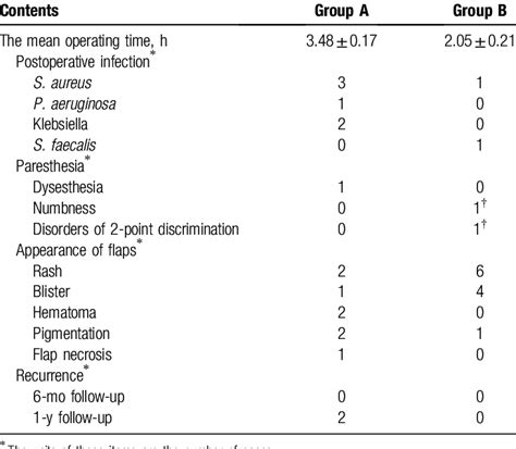 The Comparative Analysis Between The Gmms And Gmfs Download Table