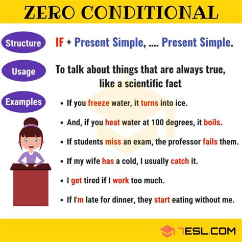 Conditionals Types Of Conditional Sentences In Grammar ESL