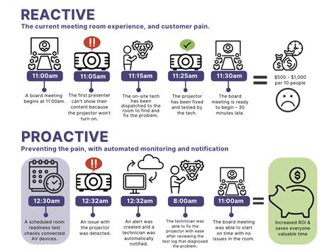 Remote Monitoring It Support Rmm Services