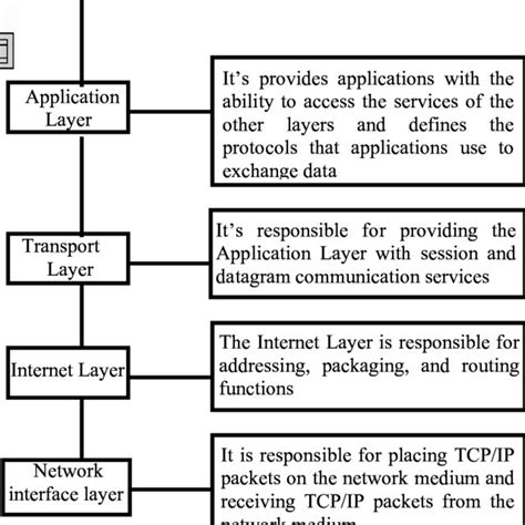 Packet Header After Hiding Download Scientific Diagram