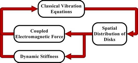 Iet Electric Power Applications Vol 18 No 10