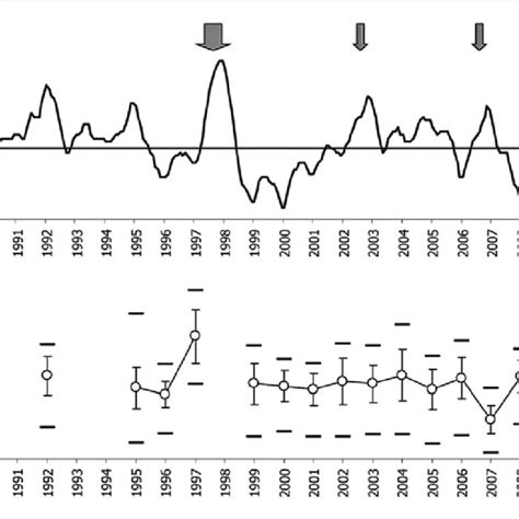 Up Warm And Cold Episodes Based On The Oceanic Niño Index Oni