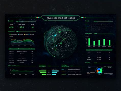Data Visualization Interface Design Data Visualization Data