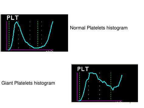 Ppt Platelet Counts Powerpoint Presentation Free Download Id 4855218