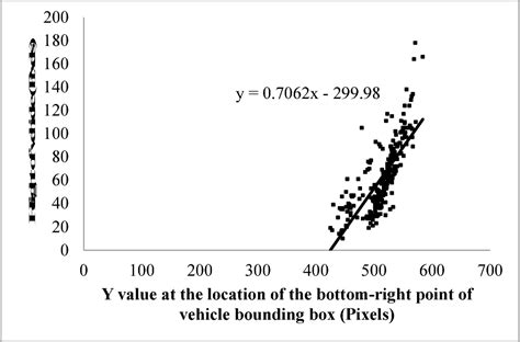 Figure 3 From Vehicle Detection Using Android Smartphones Semantic Scholar