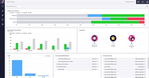 10 Best Learning Management Systems In Canada