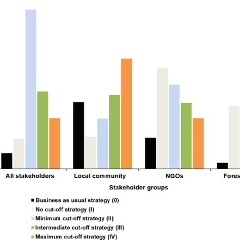 The Analytical Hierarchy Process Ahp Pairwise Comparison Scales Download Scientific Diagram