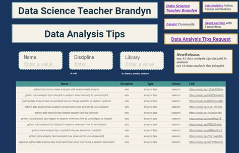 Turned The How To Section Data Science Teacher Brandyn