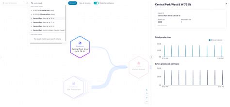 How To Visualize Your Apache Kafka Data The Easy Way With Stream