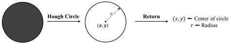 Information Free Full Text Component Recognition And Coordinate