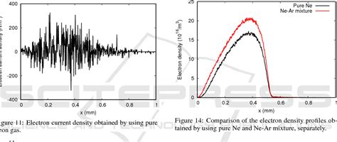 Figure From Parallel D V Particle In Cell Monte Carlo Collision PIC MCC Simulation Of A
