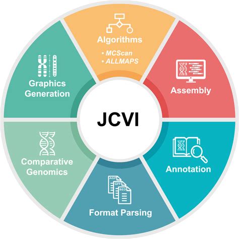 Jcvi A Versatile Toolkit For Comparative Genomics Analysis Tang 2024 Imeta Wiley Online