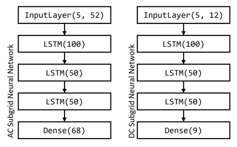 Applied Sciences Free Full Text Distribution System State