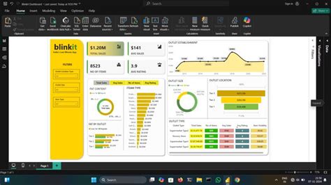 Powerbi Dataanalytics Dashboarddesign Datastorytelling Skillnation Innovativesolutions