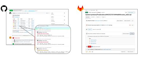 Bytebase Vs Liquibase A Side By Side Comparison For Database Schema