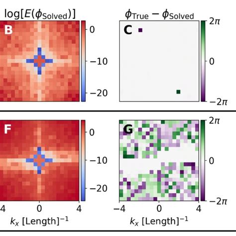 Schematic Sketch Of Coherent Diffraction In The Forward Detection