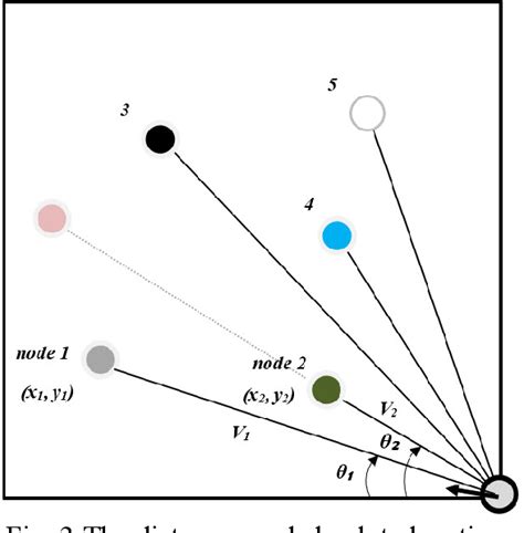 Figure 3 From Design And Implementation Of Locations Matching Algorithm For Multi Object