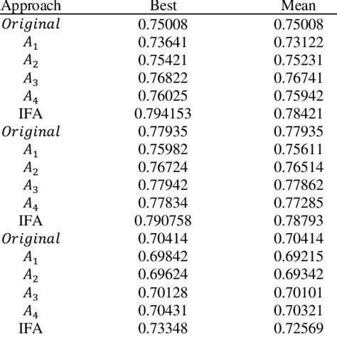 Comparison Against Other Imputation Approaches Download Scientific Diagram