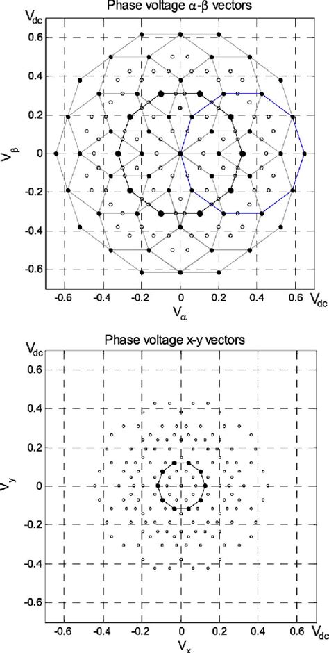 figure 6 from a dual five phase space vector modulation algorithm based on the decomposition