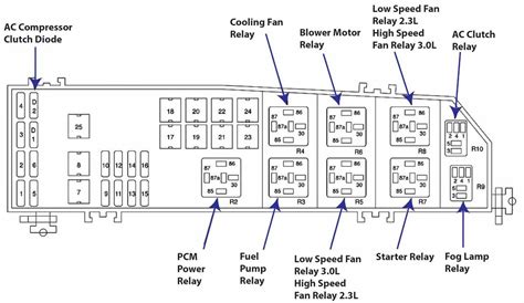 Visual Guide To 2013 Ford Escape Motor Mounts