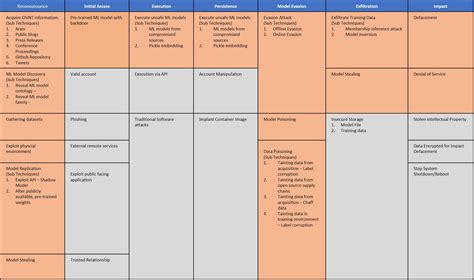 The Security Threat Of Adversarial Machine Learning Is Real Techtalks