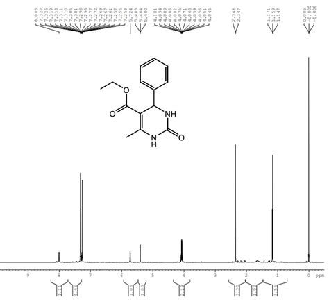 Nmr Spectroscopy Interpreting Nmr What Does It Mean When There Are
