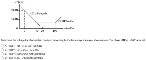 solved 20 db 20 db decade 10 db 0 db decade rad s 2 10 20 100