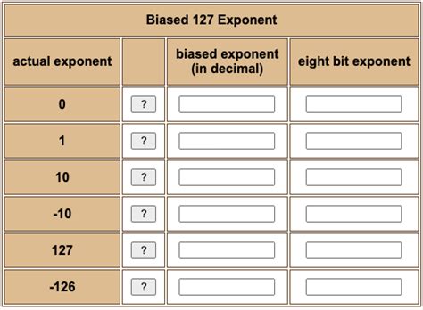 Part 8 Floating Point Data Course Notes