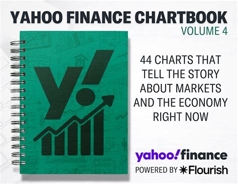Yahoo Finance Chartbook 44 Charts That Tell The Story Of Markets And The Economy To Start 2025