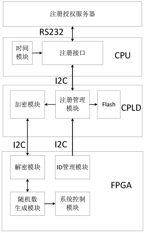 fpga safety protection method eureka patsnap