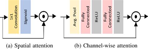 Figure 4 From A Gated Fusion Network For Dynamic Saliency Prediction Semantic Scholar