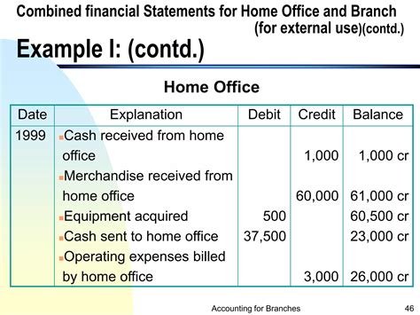 Accounting For Branches And Combined Financial Statementsppt