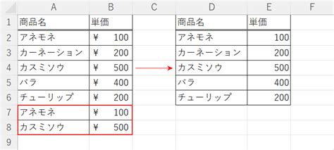 エクセルで2つの列で重複しない値を抽出する関数｜office Hack