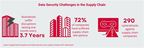 Data Security Challenges In The Semiconductor Industry