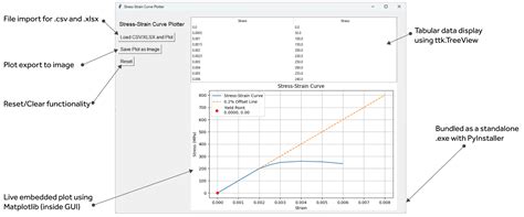 Stress Strain Curve Plotter — Python Gui App For Engineering Analysis