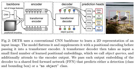 【读论文】transformer端到端目标检测：detr 知乎